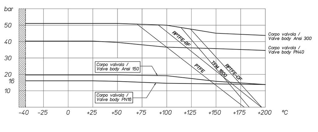 Magnum Wafer Pn 16 40 Ansi 150 300 Carbon Steel Ball Valve